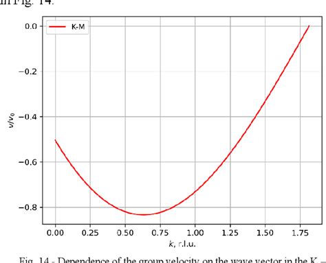 Figure 1 From Strong Coupling Model For A Superconducting Particle In A