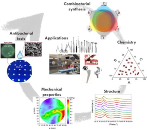 The High Throughput Discovery Of Antimicrobial Materials Nanoswiss