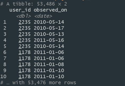 Get The Minimum And Maximum Date For Each User General Posit Community