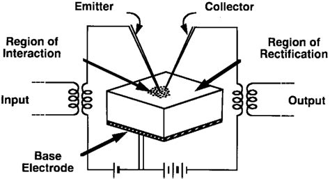 First Computer Transistor