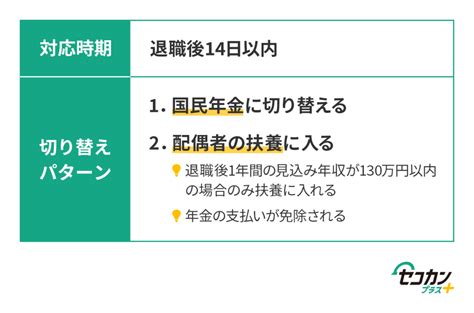 【すぐわかる】退職後に必要な健康保険・年金・税金の手続き一覧｜セコカンプラス