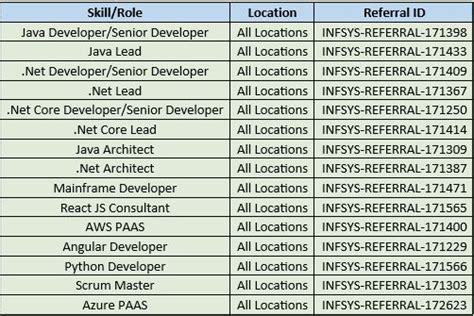 Manmohan Dixit On Linkedin Hiringnow Hiring