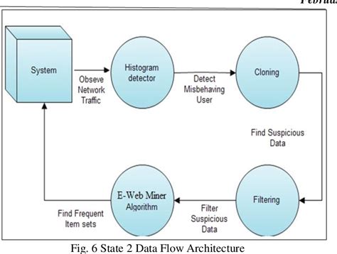 Figure 6 From Anomaly Or Misbehaviour Node Extraction Using Efficient Web Miner Algorithm