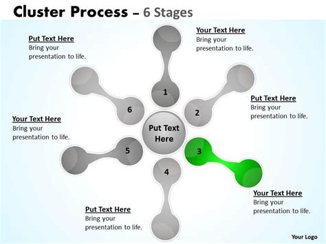 Cluster Process Diagrams Stages Presentation PowerPoint Images Example Of PPT