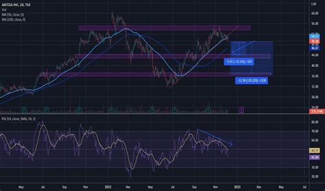ATZ Stock Price And Chart TSX ATZ TradingView