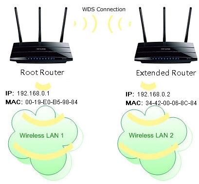 How To Configure WDS Bridging On TP LINK Dual Band Routers Basic Networking Concepts