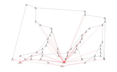 Grammar Guided Genetic Programming