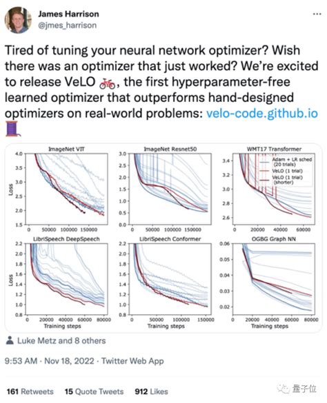 让ai自己调整超参数，谷歌大脑新优化器火了，自适应不同任务，83个任务训练加速比经典adam更快论文效果嘉宾