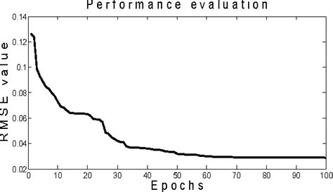 Figure 9 From Vibration Based Gearbox Fault Diagnosis By Dwpt And Pca