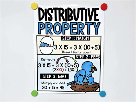 Distributive Property Anchor Chart [hard Good] Version 1