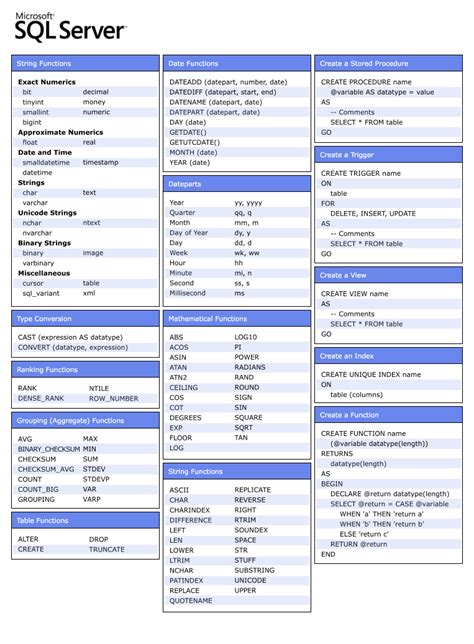 Sql Server Computer Programming Sql