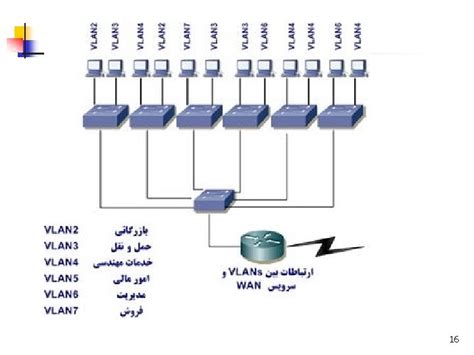 VLAN Introduction VLANs Logically Segment Switched Networks