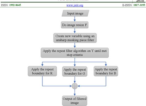 Figure 1 From Automatic Detection And Classification Of Leukemia From
