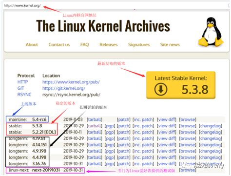 centos linux引导修复 linux 升级内核 csdn博客
