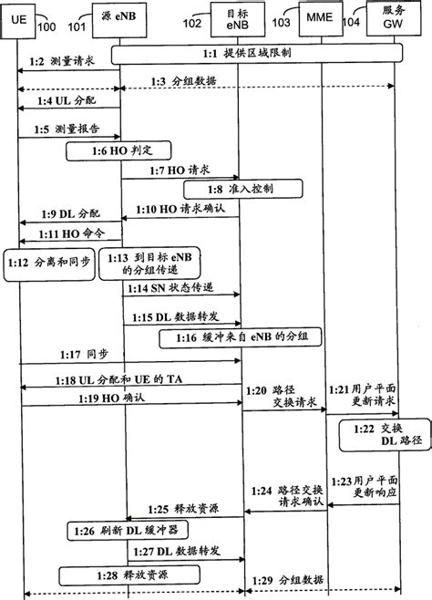 Identification Of A Manipulated Or Defect Base Station During Handover Eureka Patsnap