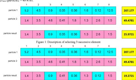 Figure 1 From A New Hybrid Algorithm Mpcm For Single Objective Optimization Problems Semantic