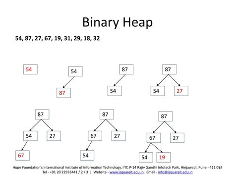 Ppt Advanced Data Structures Binary Heap Powerpoint Presentation