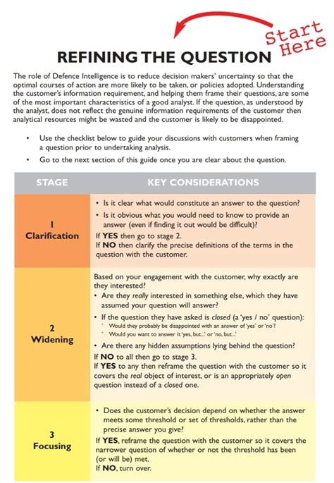 Intelligenceanalysis Professionaldevelopment Nadia T 29 Comments