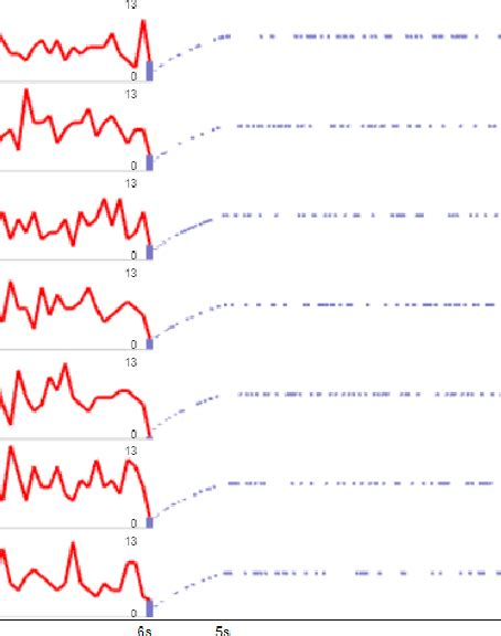 Figure 1 From Visualizing Streaming Of Ordinal Big Data Semantic Scholar