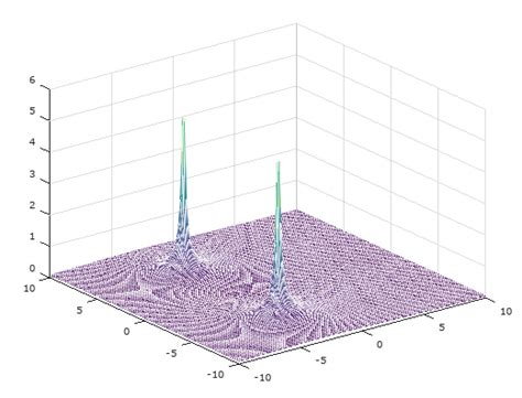 matlab how can i plot a 3d graph of a given laplace transform of a