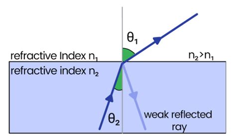 Reflection Physics Reflection Physics