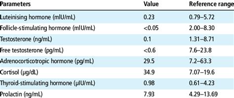 Initial Laboratory Data Of The Patient Download Scientific Diagram