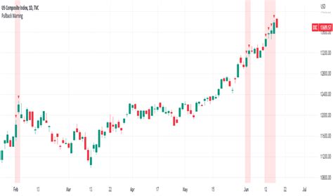 Pullback — Indicators And Signals — Tradingview — India