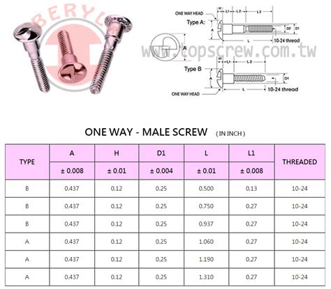 晟睿實業有限公司 單向公母套 One Way Sex Bolts
