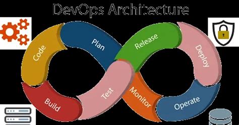 aws community devops architecture