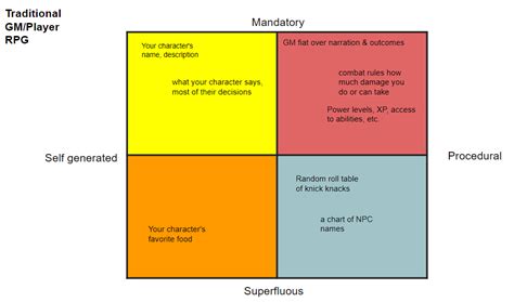 The Quadrant System Tool Deeper In The Game