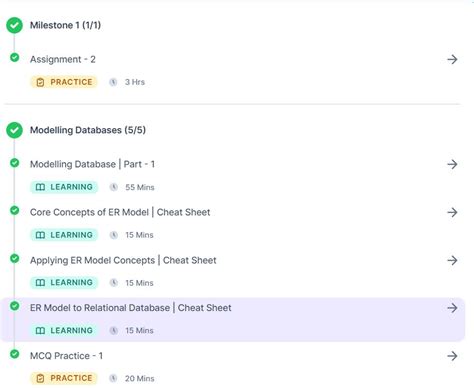 sai kumar kallepu on linkedin day20 30daysofcodechallenge sql