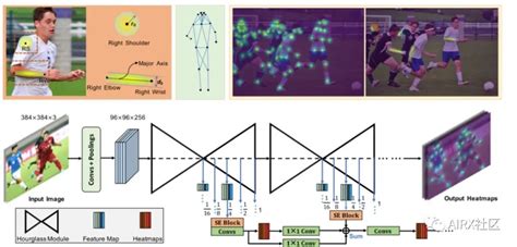 40个姿态估计优秀开源项目汇总 Csdn博客