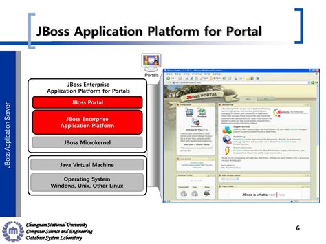PPT JBoss Application Platform PowerPoint Presentation Free Download ID 5691915