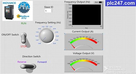 LabView Modbus RTU Inovance MD Tutorial Plc Com