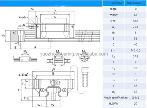Pmi Linear Guide Block Msa20lessfon Linear Guideway Slide Bearing Buy Msa20lessfon Linear