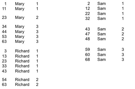 Sessionization With 12c Sql Pattern Matching Is Super Fast Coder