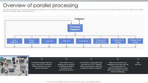 Top Parallel Processing PPT Templates With Samples And Examples