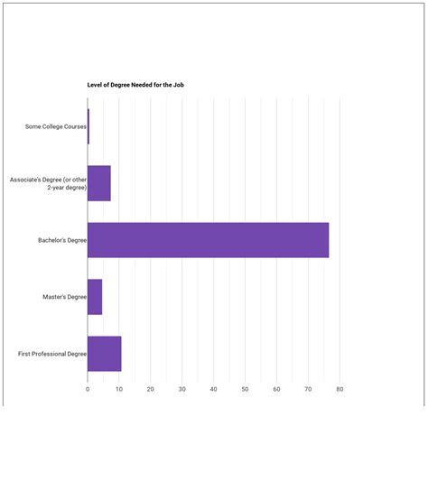 Should You Become A Database Administrator Course Advisor