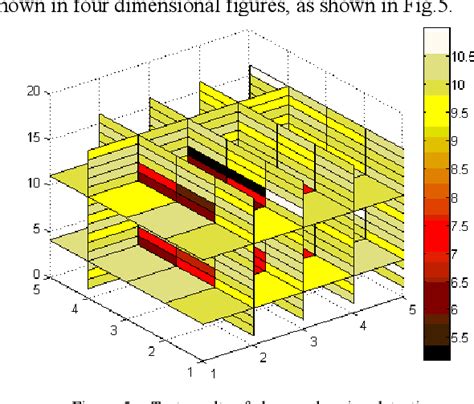 Figure 5 From An Abnormal State Detection Method For Power Distribution