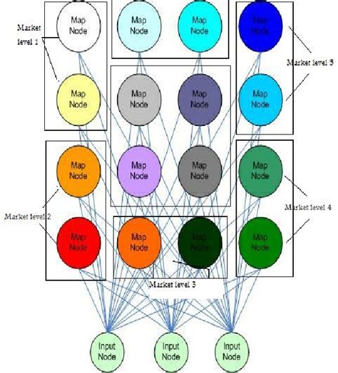 Figure 2 From A Hybrid Fuzzy Neural Model For Pattern Detection To