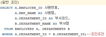 Oracle 내부조인 외부조인