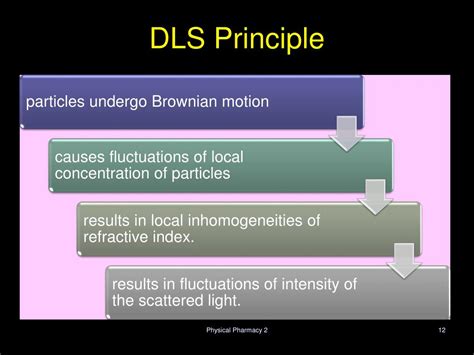 Ppt Particle Size Sizing Technique 3 Laser Diffraction Photon