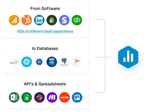Custom Metrics Databox