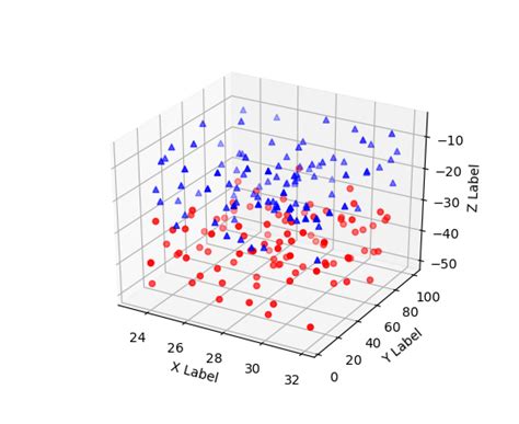 mplot3d tutorial — matplotlib 2 0 0b4 post2415 dev0 g315f2c9 documentation