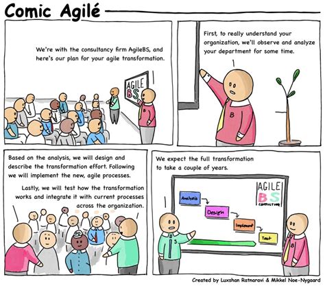 The Agile Transformation Plan Comic Agilé