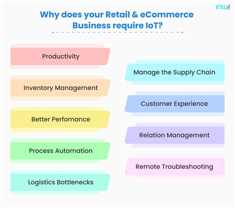 How To Integrate IoT In Your Retail Or ECommerce Business