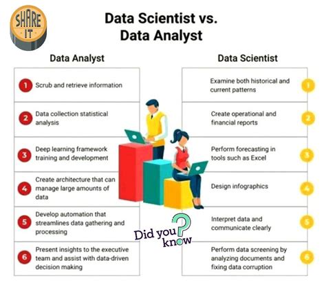 Jenis Sheth On Linkedin Bigdata Analytics Machinelearning Al Data Business Insights