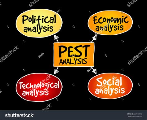 Pest Analysis Mind Map Political Economic Stock Vector Royalty Free