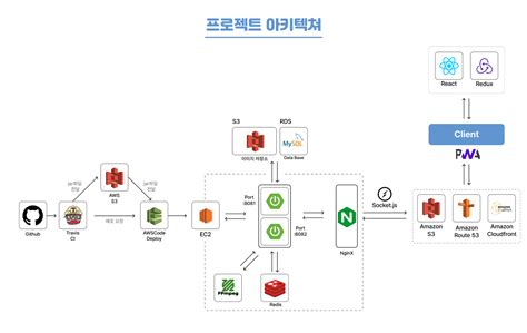 Github Practical Project 10skifriend Frontend