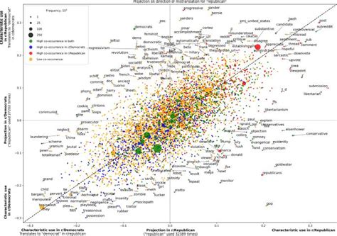 Copenhagen Center For Social Data Science Sodas On Linkedin